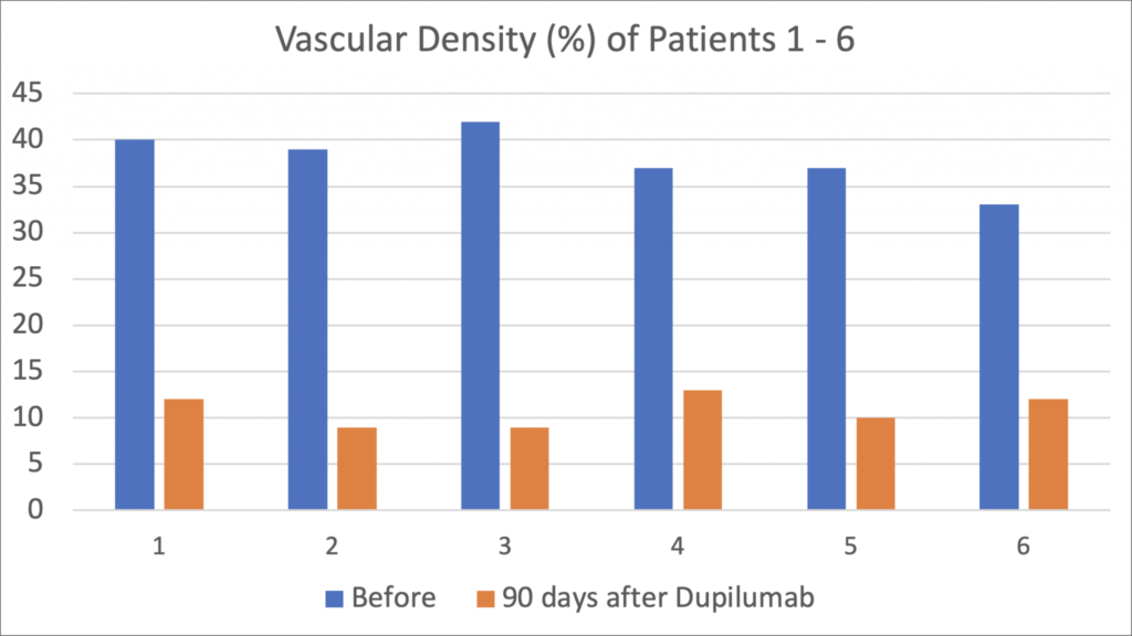Atopic Dermatitis & Contact Dermatitis – VivoSight